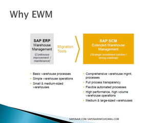 SAP EWM TRAINING | PPTX