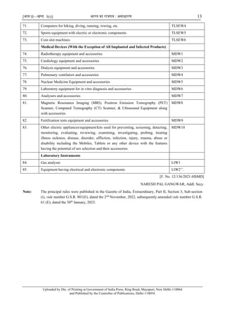 EWM Rules 2022-Second-Amendment-Rules-2023 | PDF