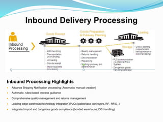 Ewm training ppt | PPTX