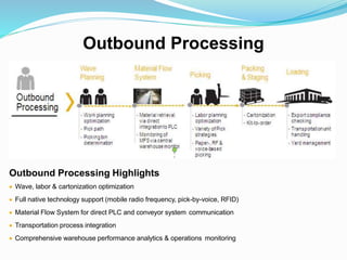 Ewm training ppt | PPTX