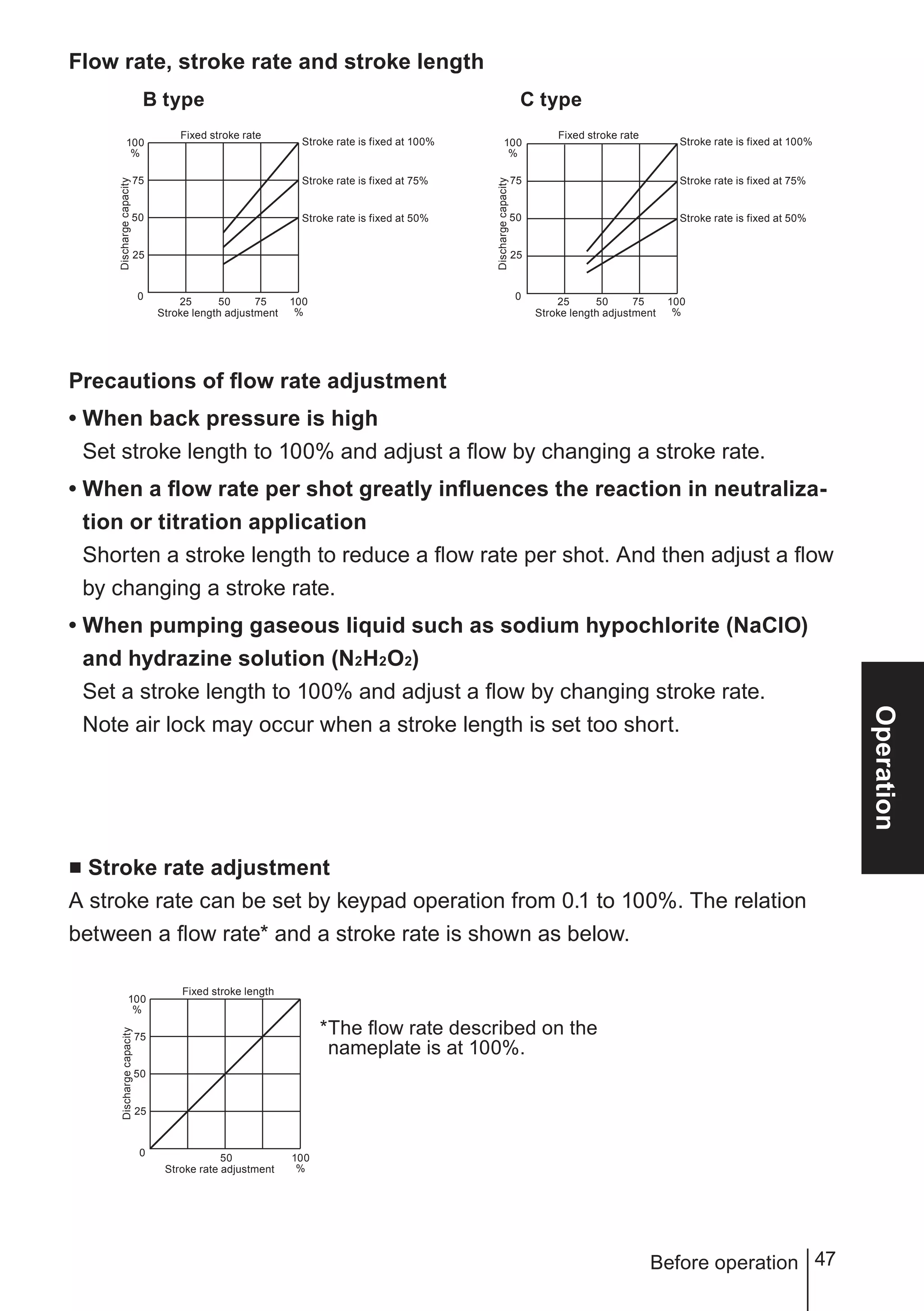 EWN-R Electromagnetic Metering Pump | PDF