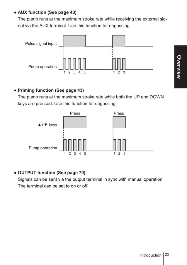 EWN-R Electromagnetic Metering Pump | PDF