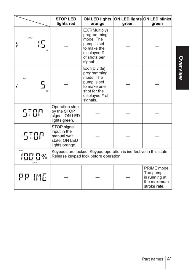 EWN-R Electromagnetic Metering Pump | PDF