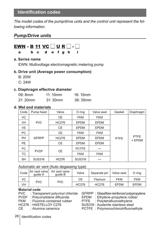 EWN-R Electromagnetic Metering Pump | PDF