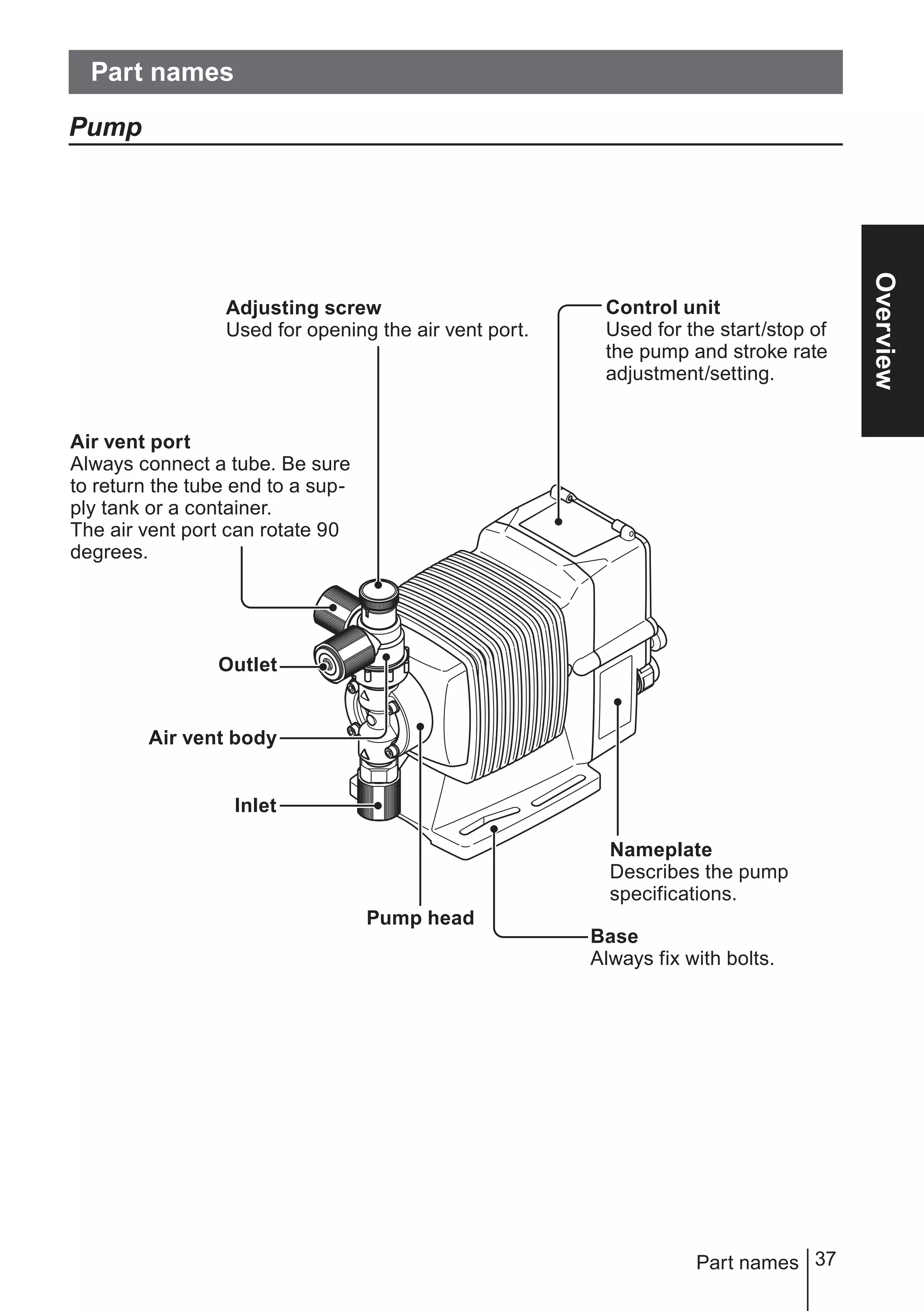 EWN-Y Series Metering Pump | PDF