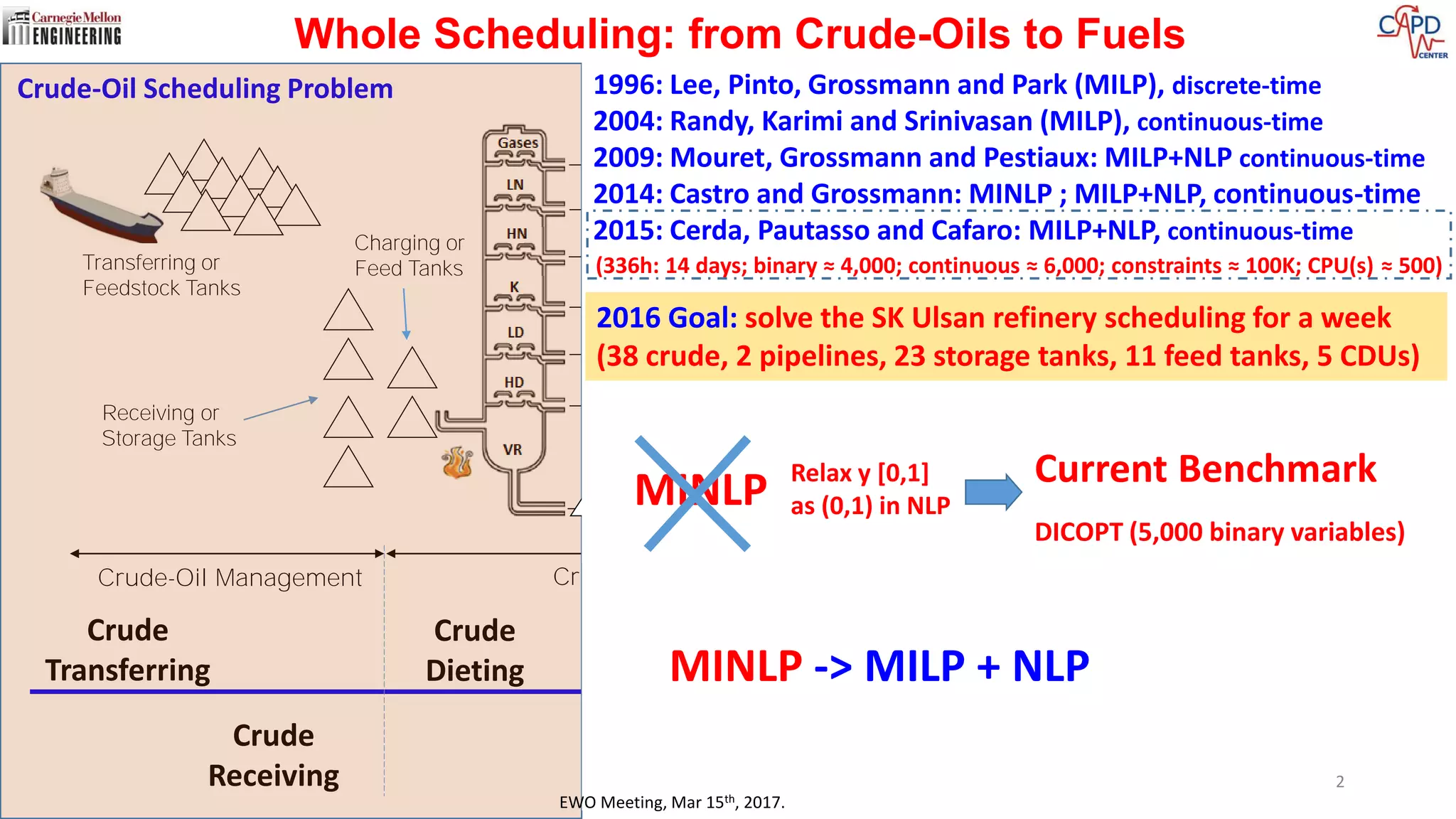 Complex Crude-oil Refinery Scheduling Optimization | PDF | Gasoline ...