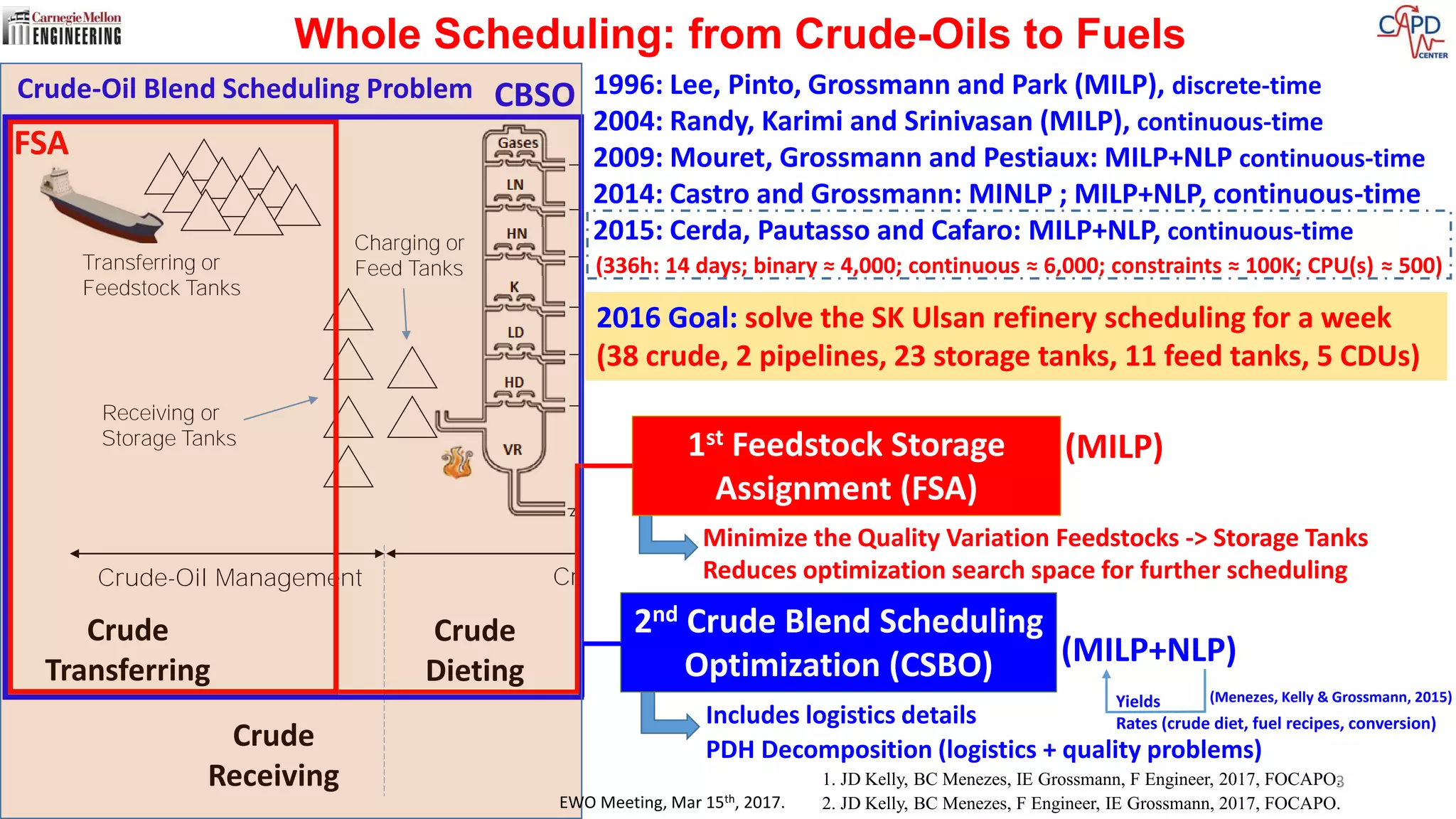 Complex Crude-oil Refinery Scheduling Optimization | PDF | Gasoline ...