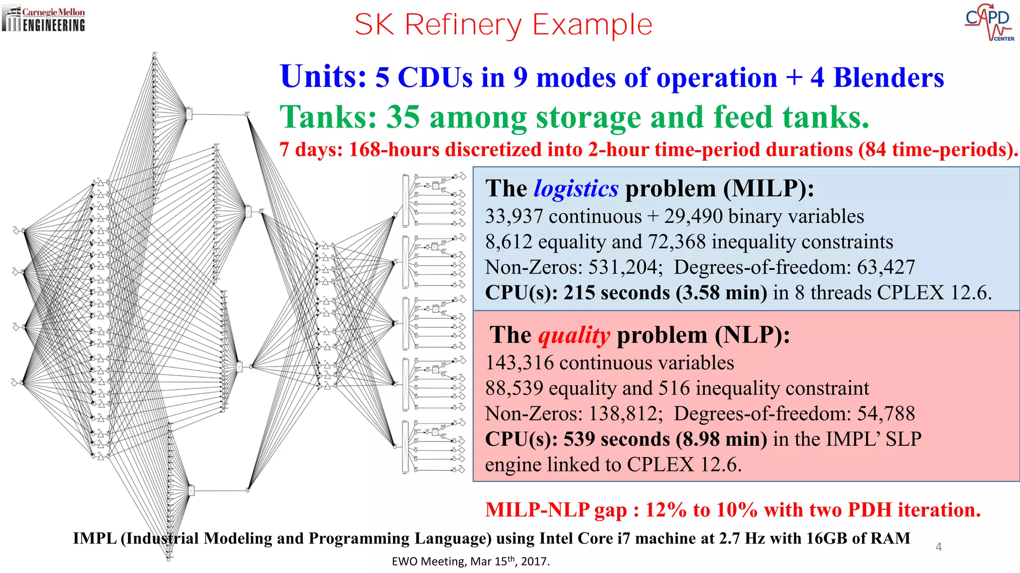 Complex Crude-oil Refinery Scheduling Optimization | PDF | Gasoline Prices | Economy