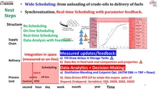 Complex Crude-oil Refinery Scheduling Optimization | PDF | Gasoline Prices | Economy