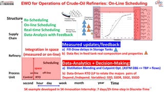Enterprise-Wide Optimization for Operations of Crude-Oil Refineries ...