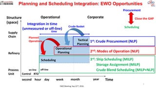 Enterprise-Wide Optimization for Operations of Crude-Oil Refineries ...