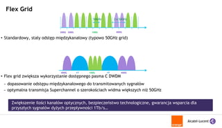 PLNOG15: Evolution of DWDM optical network architecture - Dariusz ...