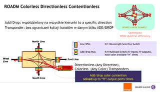 PLNOG15: Evolution of DWDM optical network architecture - Dariusz ...