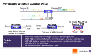 PLNOG15: Evolution of DWDM optical network architecture - Dariusz ...