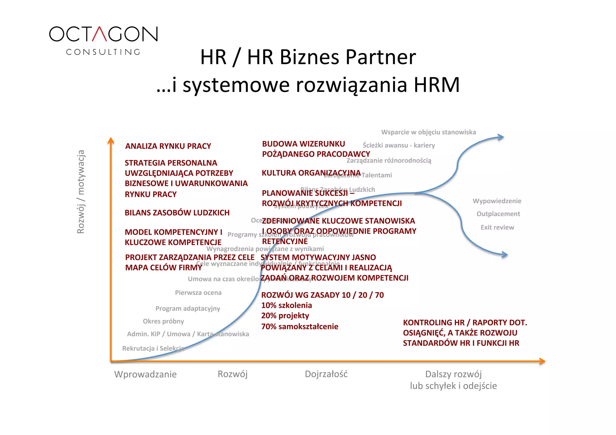 Ewolucja funkcji hr 1990 2020.pptx