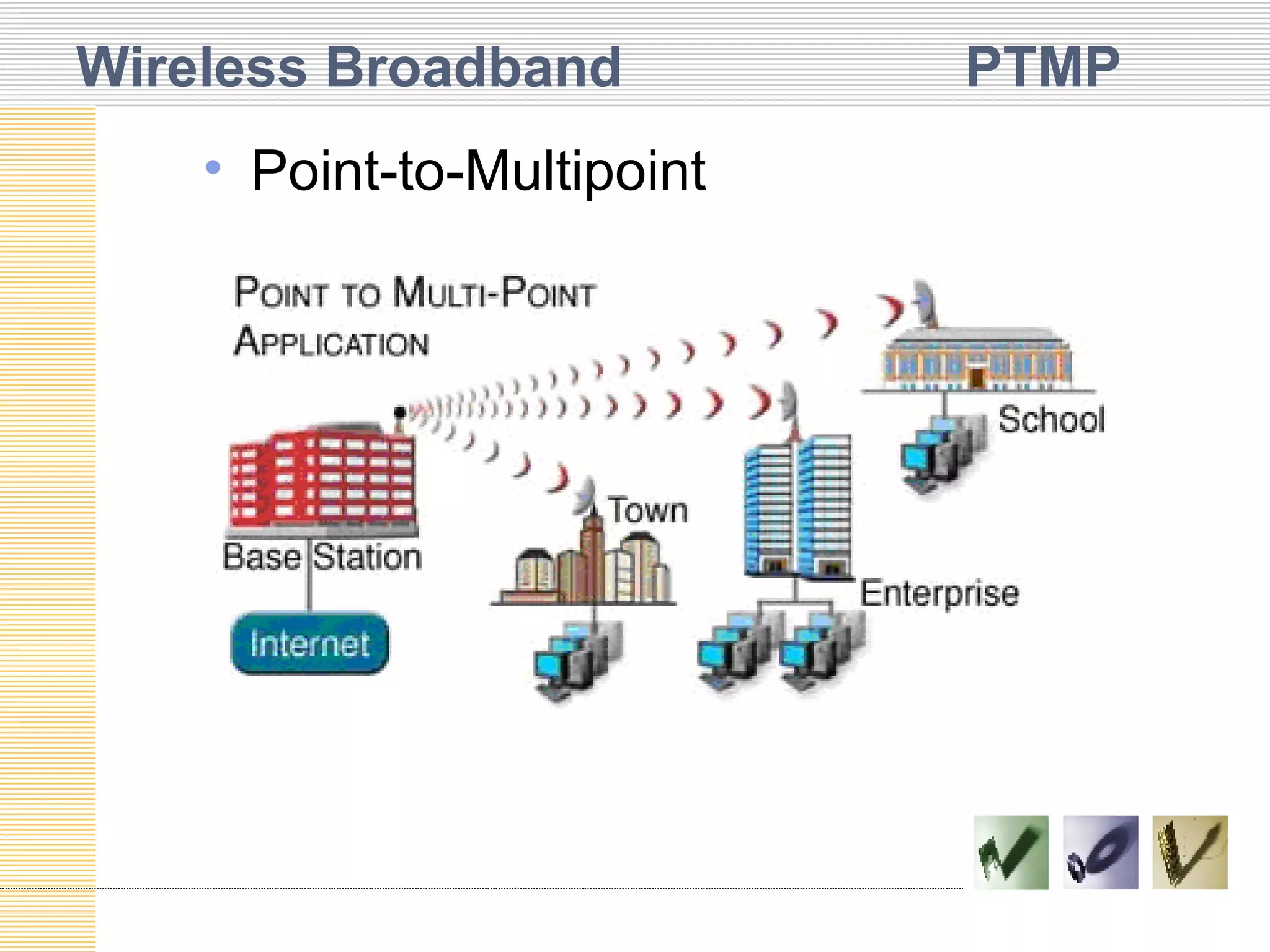 Eworld Wireless Broadband | PPT