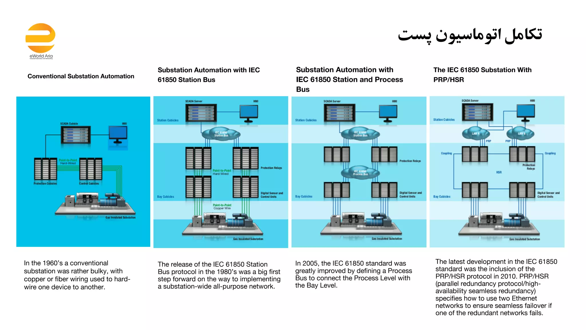 Iec 61850 Communication And Computing Solutions For Substation Automation Systems Guidebook Ppt
