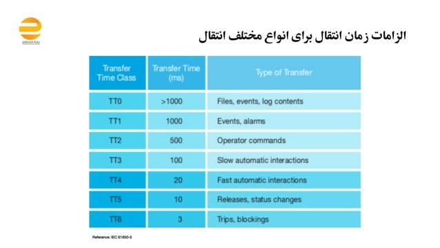 Iec 61850 Communication And Computing Solutions For Substation Automation Systems Guidebook Ppt