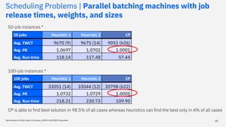 Constraint Programming - An Alternative Approach to Heuristics in Scheduling | PPT