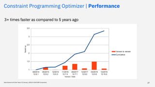 Constraint Programming - An Alternative Approach to Heuristics in ...