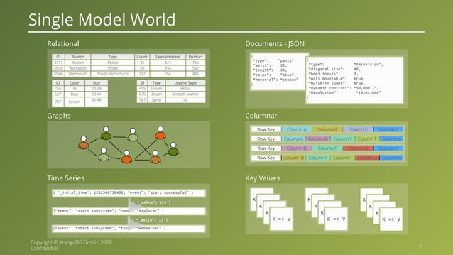 Implementing data center to data center replication for a distributed ...