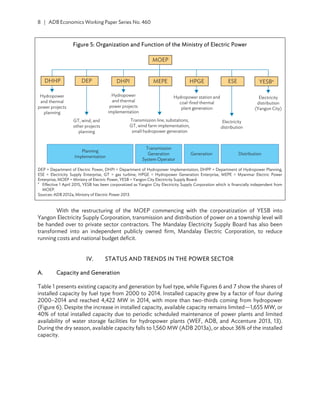 Power Sector Development in Myanmar | PDF