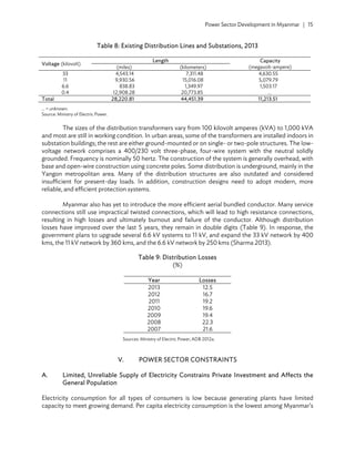 Power Sector Development in Myanmar | PDF