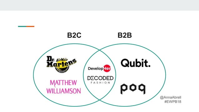 Presentations During EWPB 2018 - Khaos Control Cloud | PPTX | Business ...