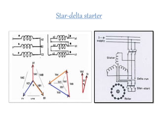 Starters of induction motor and protection equipment | PPTX