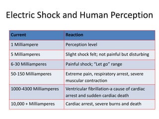 Starters of induction motor and protection equipment | PPTX