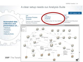 Next level IT integration by SNP AG | PPTX