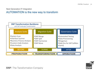 Next level IT integration by SNP AG | PPTX