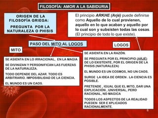 El paso del mito al logos lie | PPT