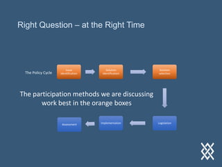 EWRC 2017: Idea 2 - Public Participation in EU Policy (Examples) | PPT