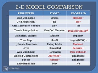 Natural Valley Procedure for Hydraulic Analysis and Floodplain Mapping ...