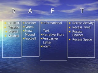 RAFT Writing Activity Grade 4 | PPT