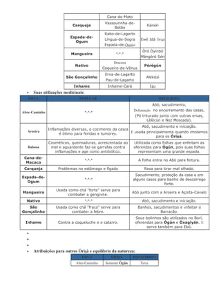 Ewé òrìsà ògún Rafael Simas | PDF