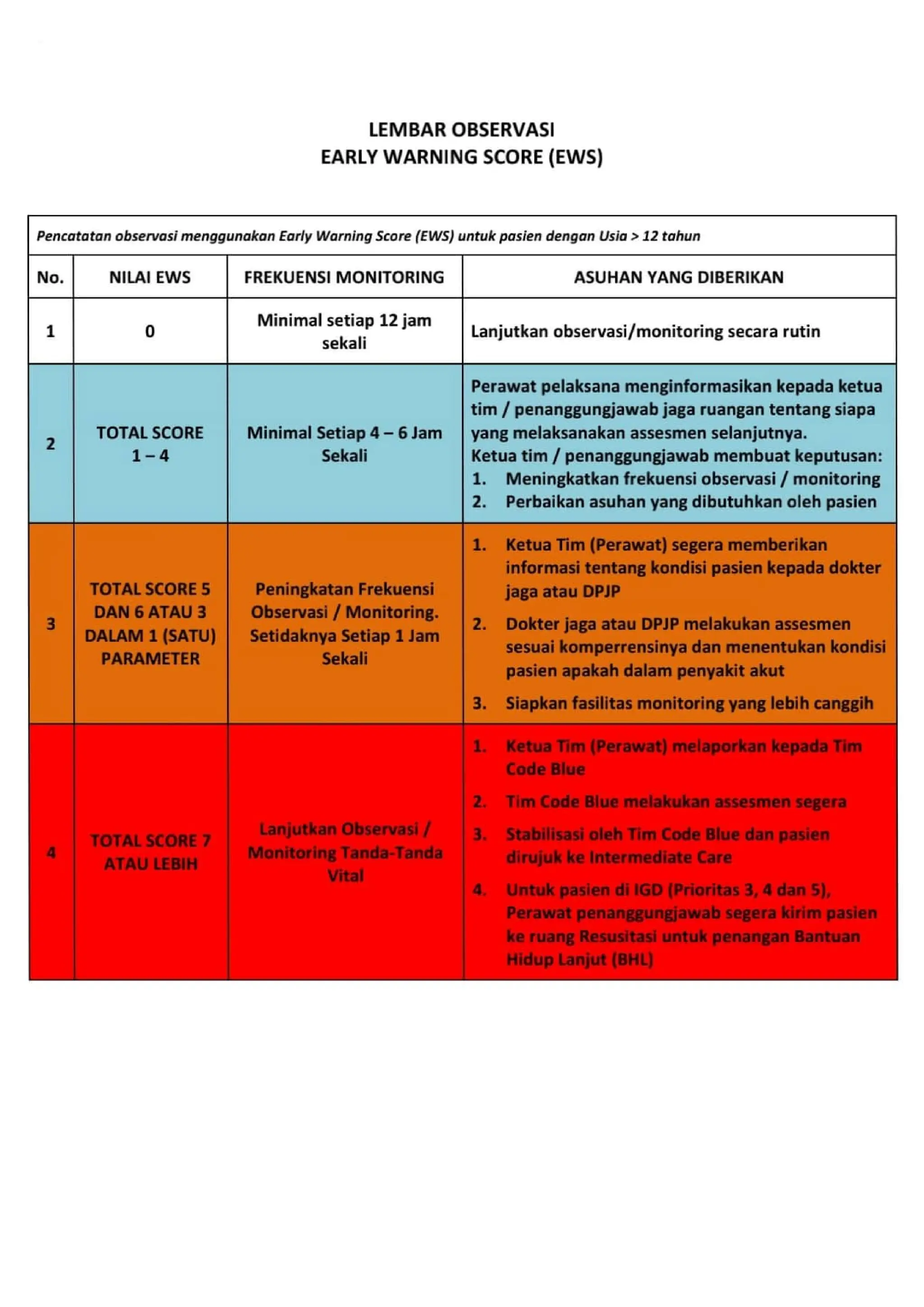 EWS emergency warning system gawat darurat | PDF