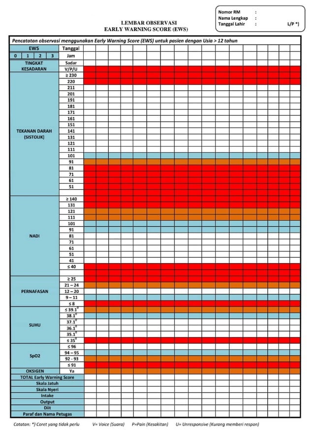 EWS emergency warning system gawat darurat | PDF