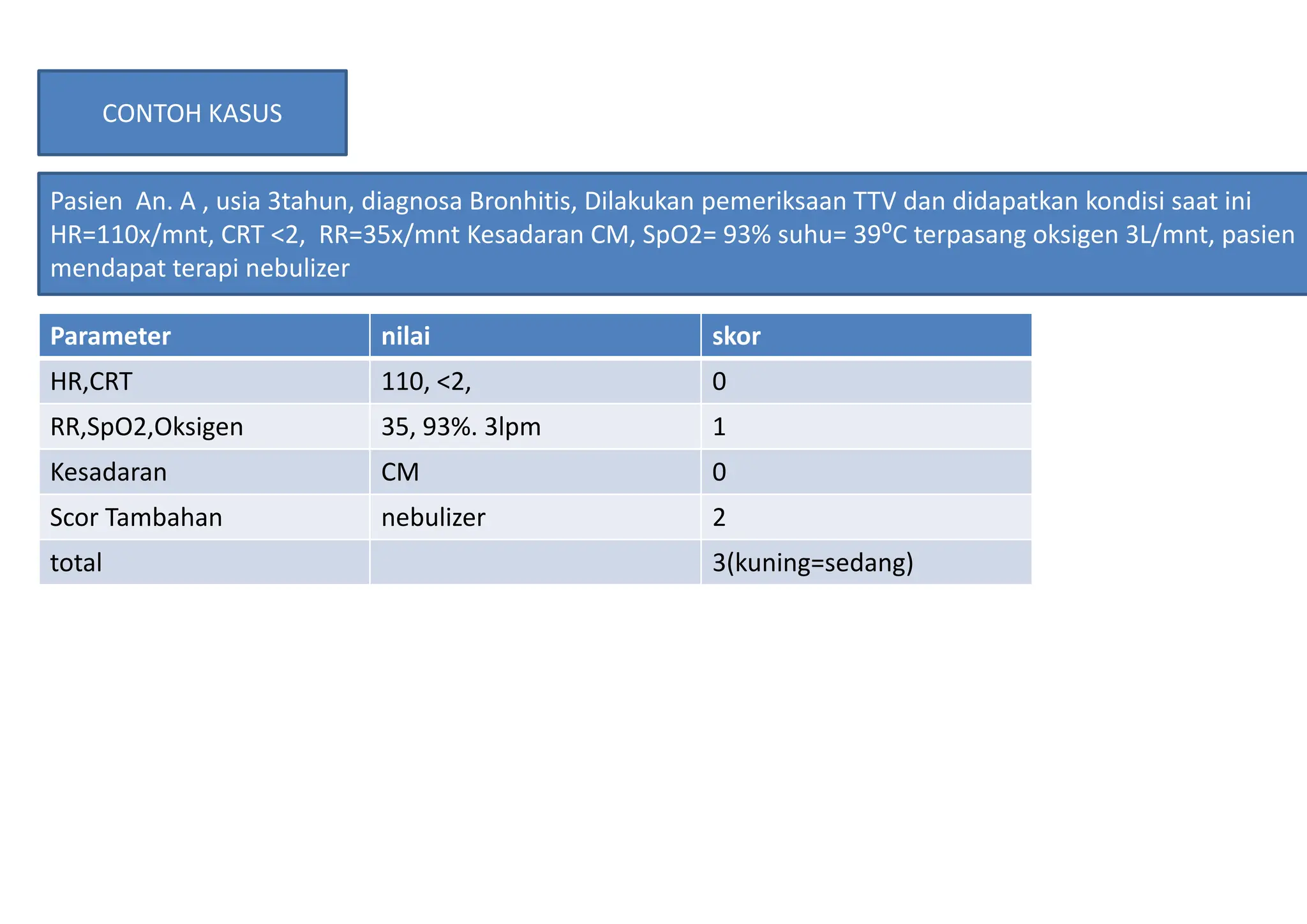 Early warning scoring hospital (EWA).pdf
