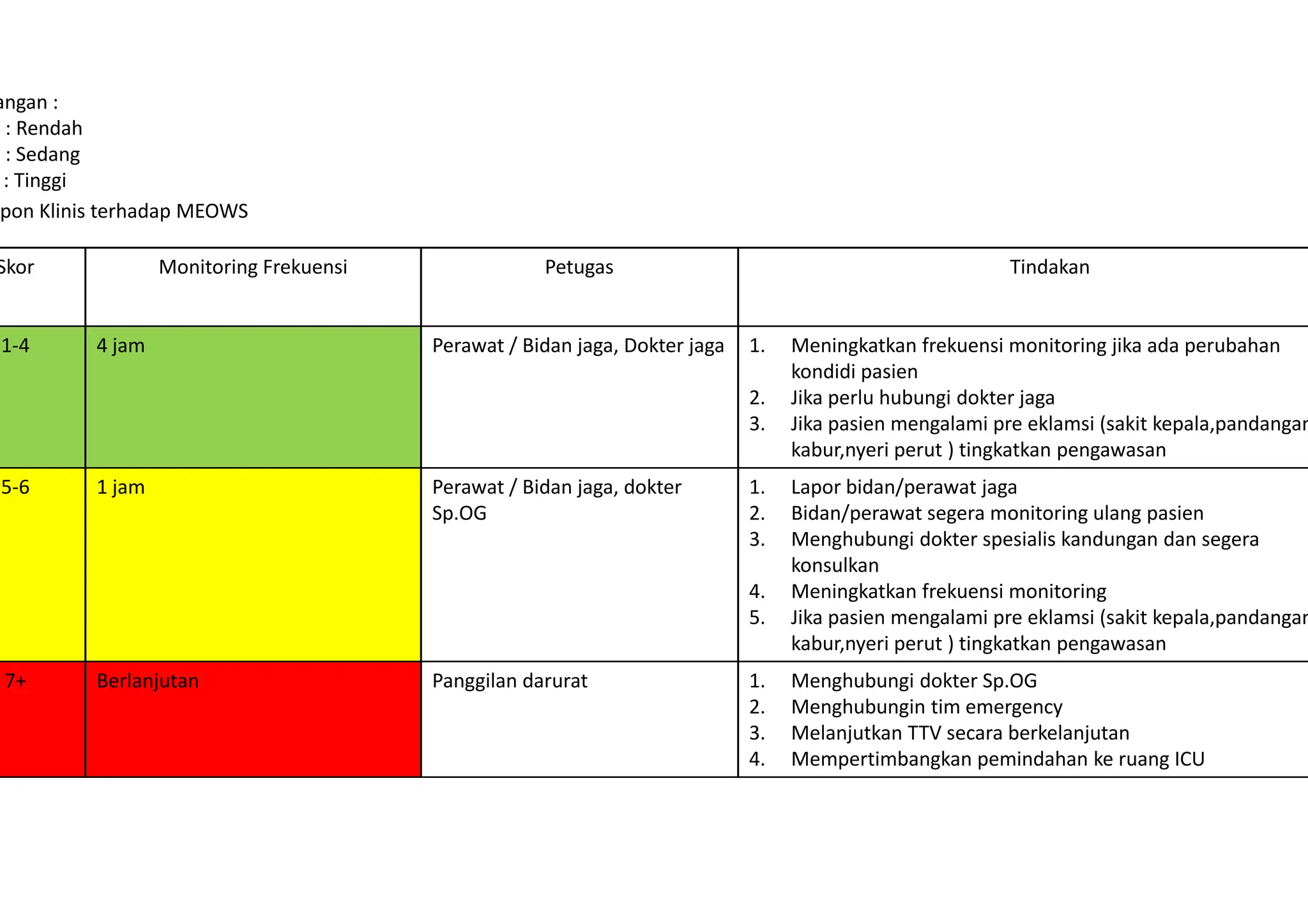Early warning scoring hospital (EWA).pdf