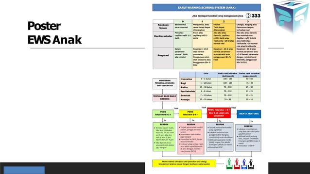 Early warning system untuk monitoring tanda vital | PDF