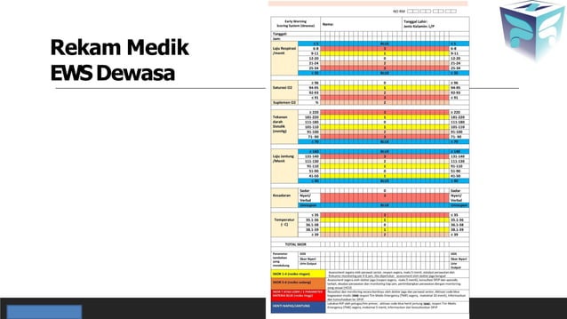 Early warning system untuk monitoring tanda vital | PDF
