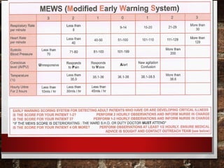 Early warning signs power point presentation | PPT