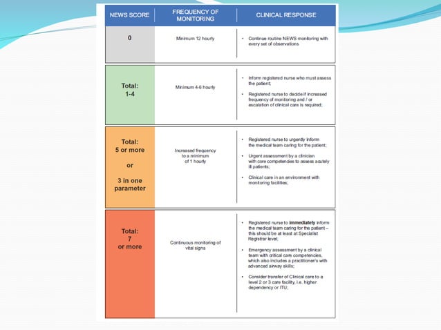 Early Warning Signs in Emergency Department.ppt