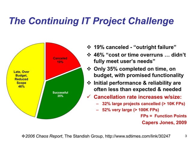 Early Warning Signs of IT Project Failure -- The Deadly Dozen and the ...