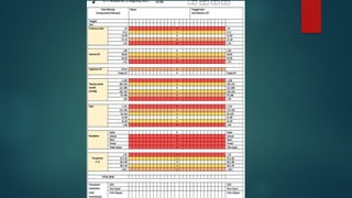 EWS - early warning system,is it stil valid | PPTX