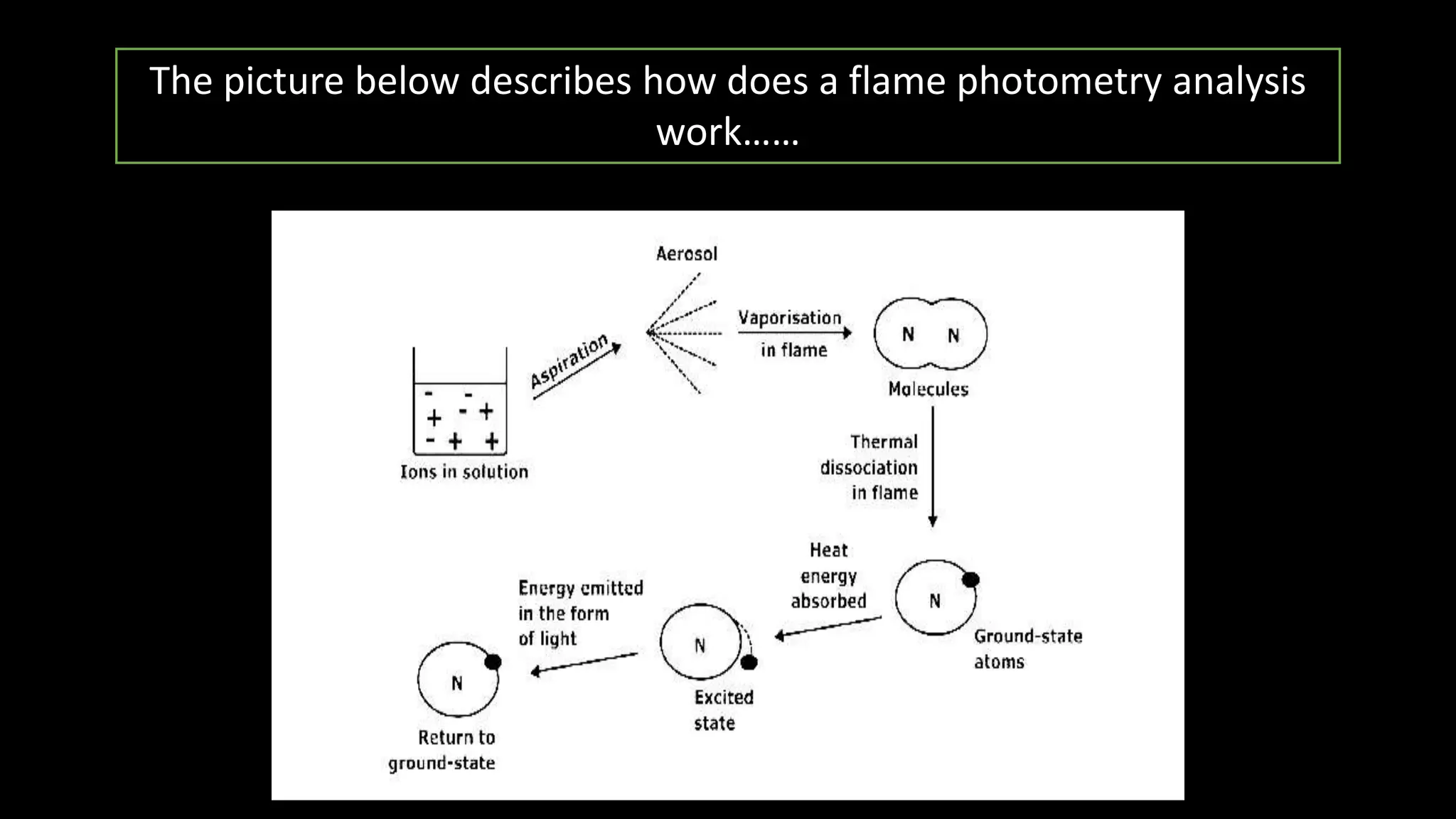 Flame Photometry | PPTX