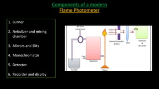 Flame Photometry | PPTX