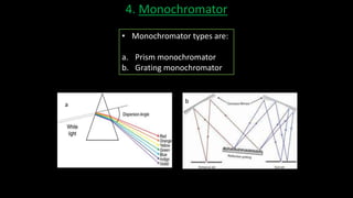 Flame Photometry | PPTX